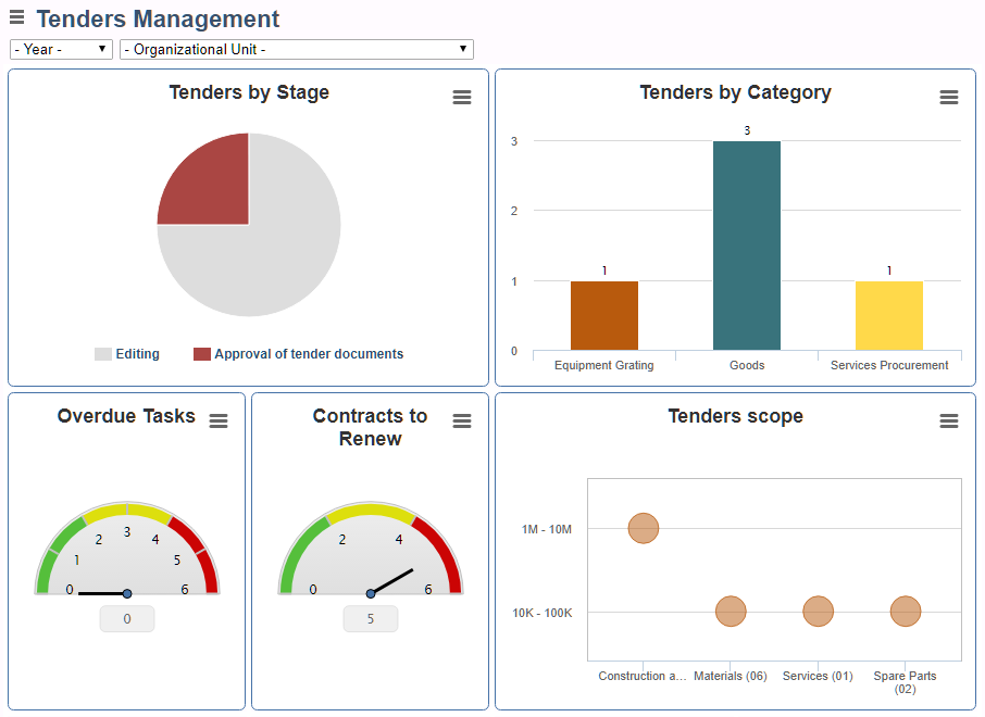Tender Management - commugen